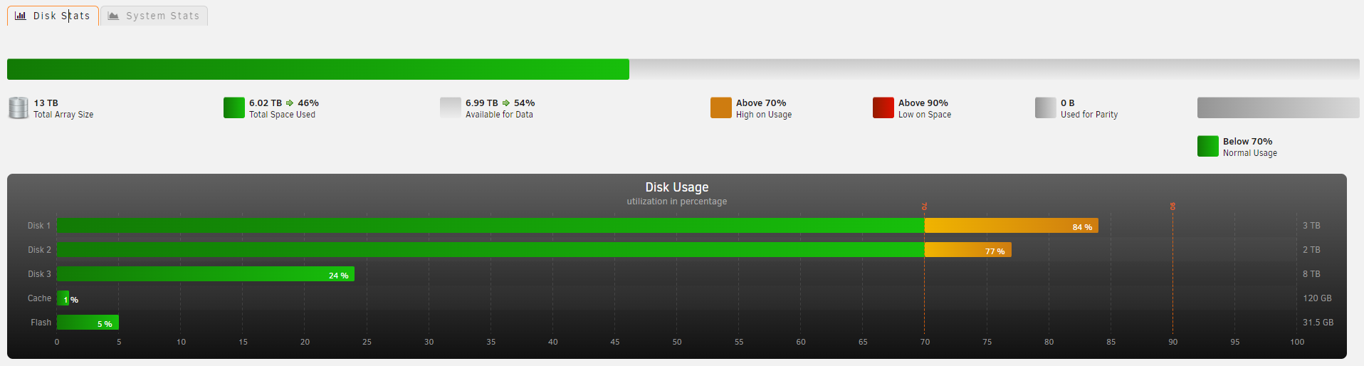 Unraid碰到的坑(含个人在用Plugin列表) - Zakikun